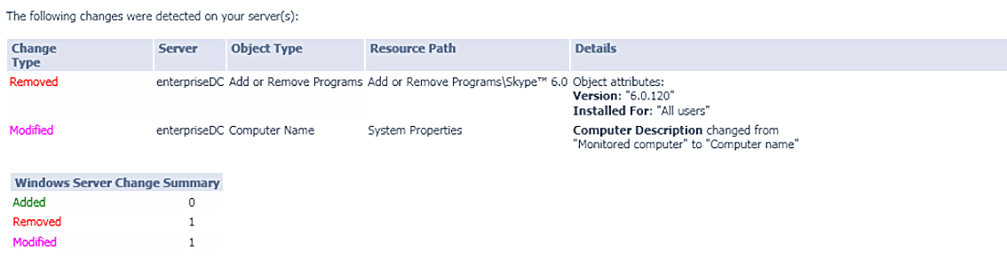 Free Tools: Netwrix Change Notifier for Windows Server